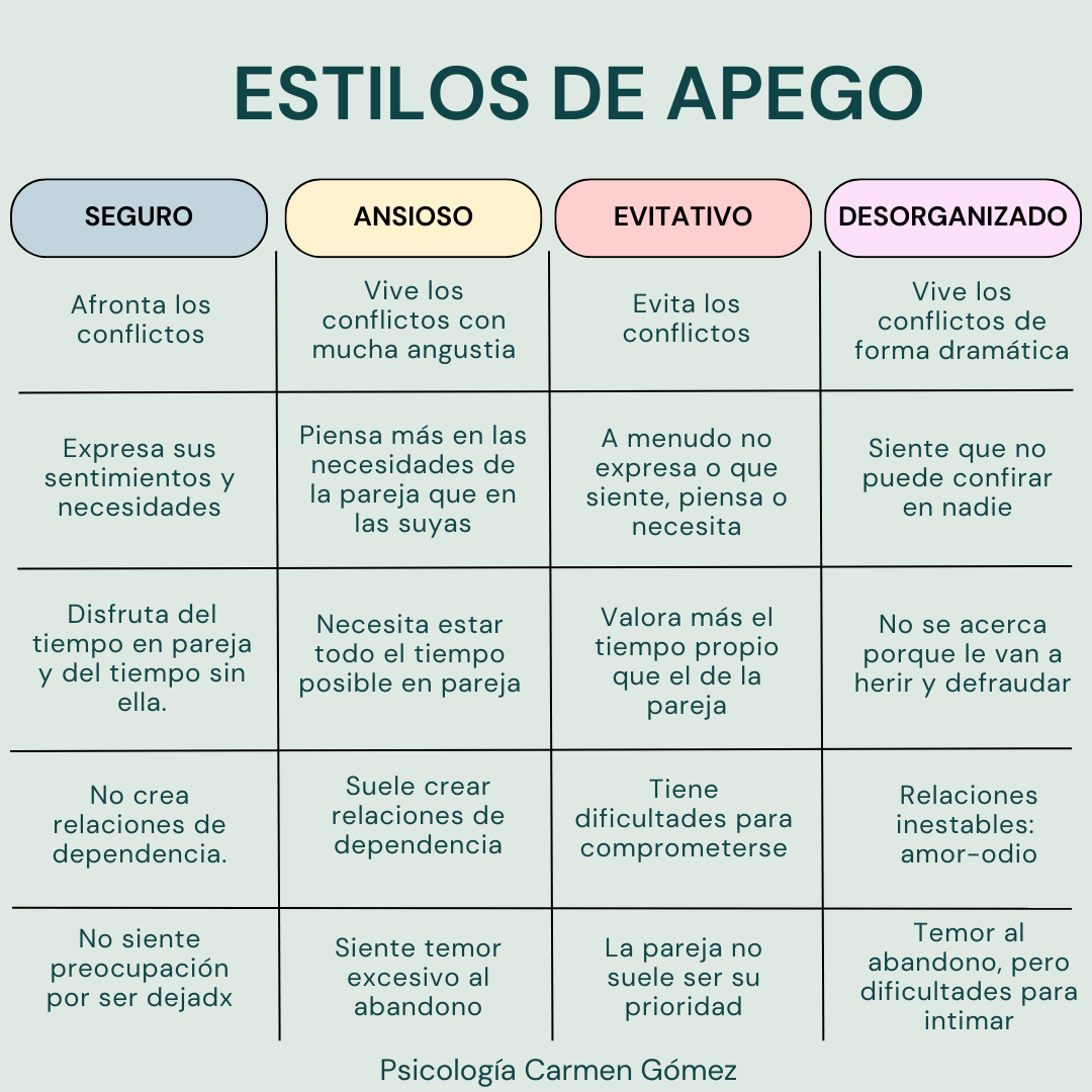 Tipos de apego y su impacto en las relaciones | Psicóloga en Fuengirola | Carmen Gómez